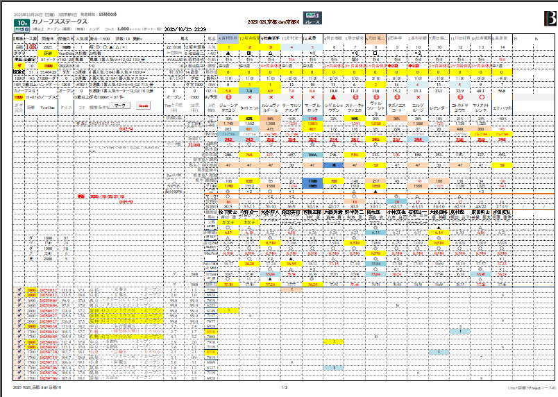 WIN5 2025年10月26日（日曜）: エクセルVBAで競馬予想