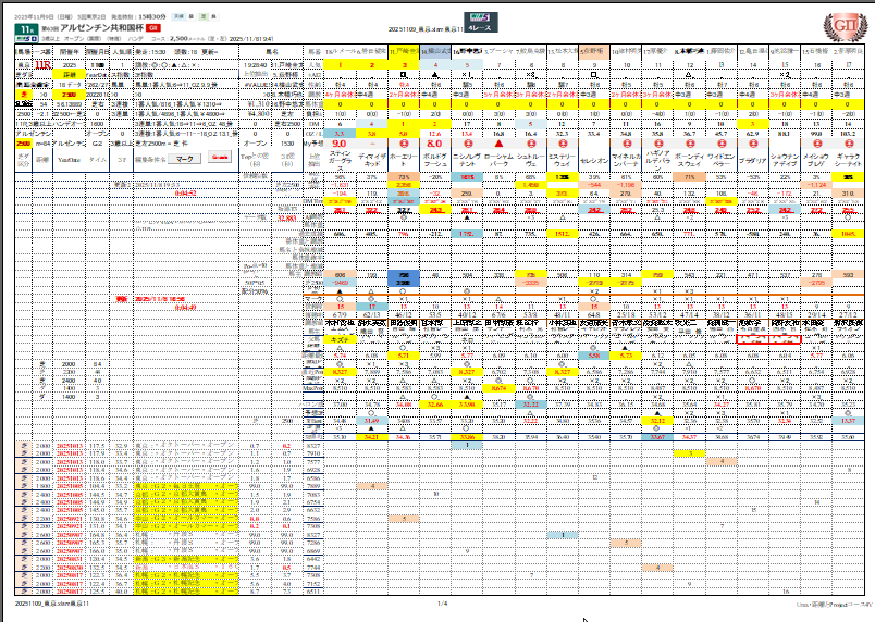 WIN5 2025年11月9日（日曜）: エクセルVBAで競馬予想