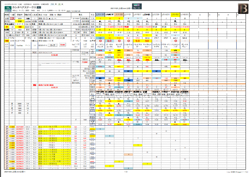 WIN5 2025年10月25日（土曜）: エクセルVBAで競馬予想