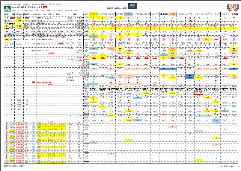 WIN5 2025年10月13日（月曜）: エクセルVBAで競馬予想