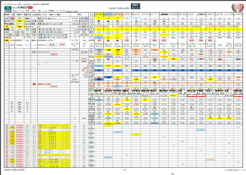 WIN5 2025年8月17日（日曜）: エクセルVBAで競馬予想
