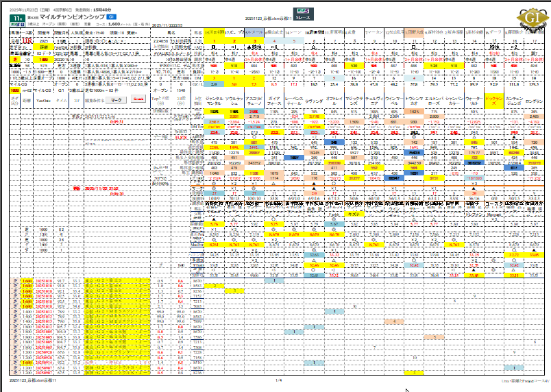 WIN5 2025年11月23日（日曜）: エクセルVBAで競馬予想