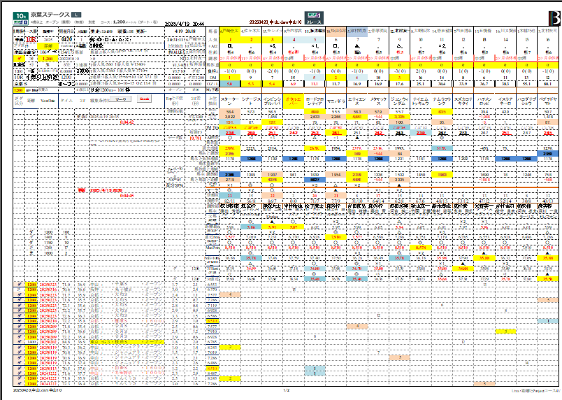 WIN5 2025年4月20日（日曜）: エクセルVBAで競馬予想