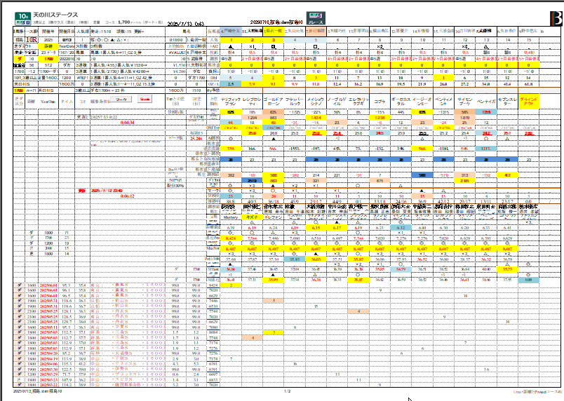 WIN5 2025年7月13日（日曜）: エクセルVBAで競馬予想