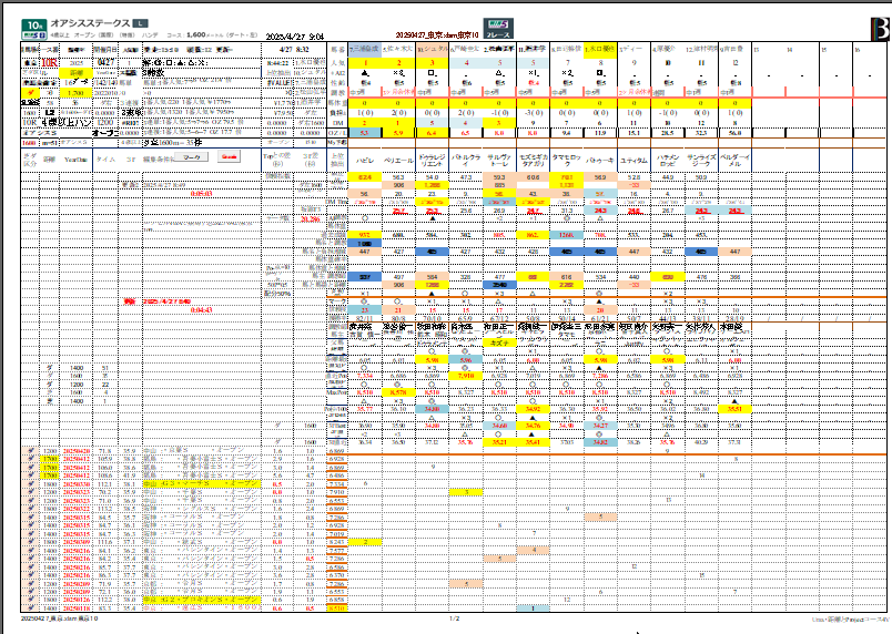 WIN5 2025年4月27日（日曜）: エクセルVBAで競馬予想