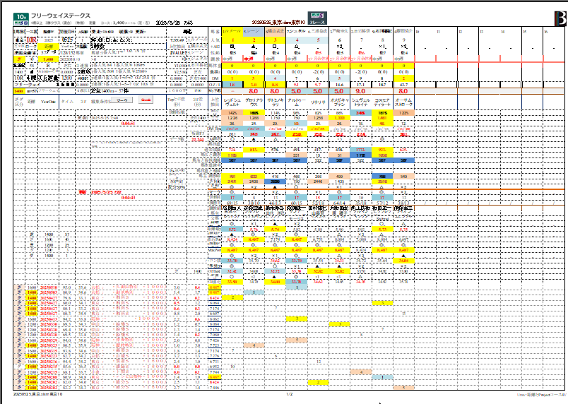 WIN5 2025年5月25日（日曜）: エクセルVBAで競馬予想