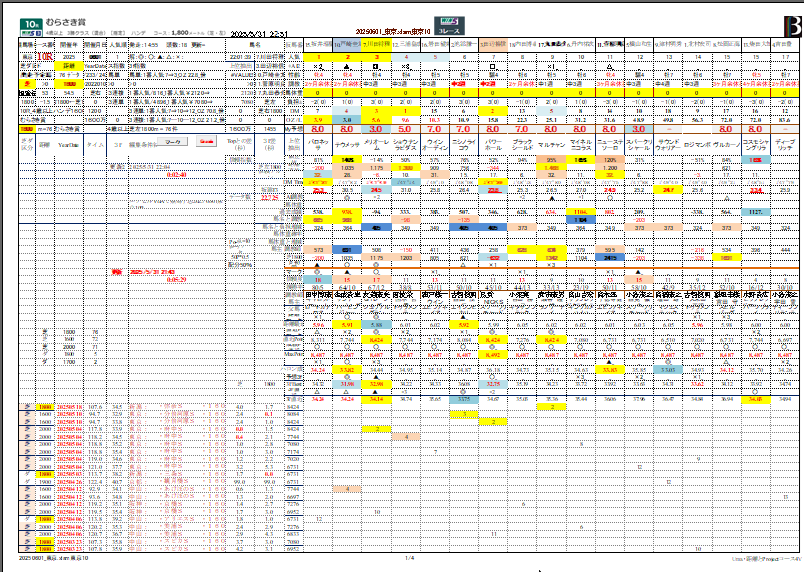 WIN5 2025年6月1日（日曜）: エクセルVBAで競馬予想