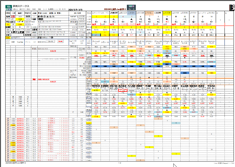 WIN5 2025年7月27日（日曜）: エクセルVBAで競馬予想
