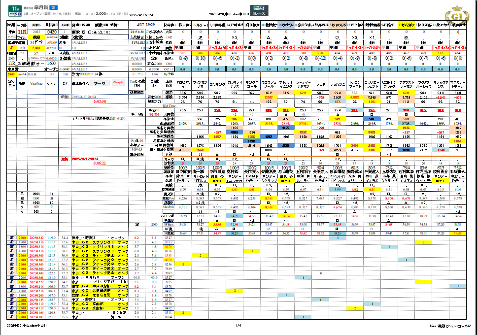 WIN5 2025年4月20日（日曜）: エクセルVBAで競馬予想